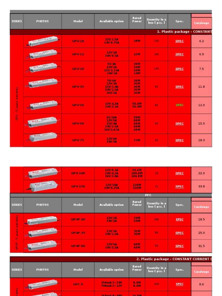 Price List - GLP and POS | Download Free PDF | Marketing | Market ...