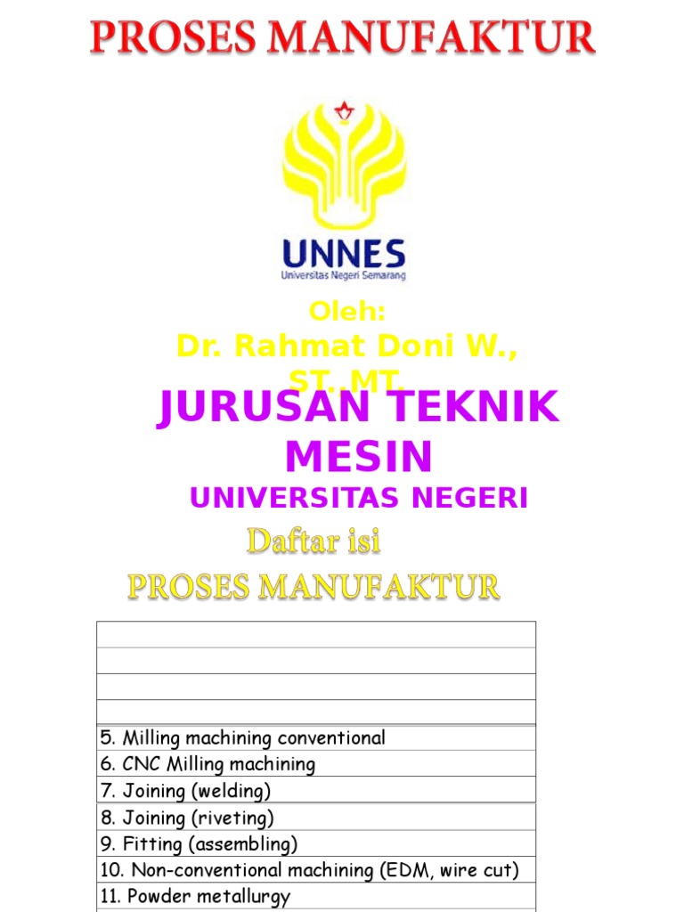 Proses Manufaktur-1 | PDF