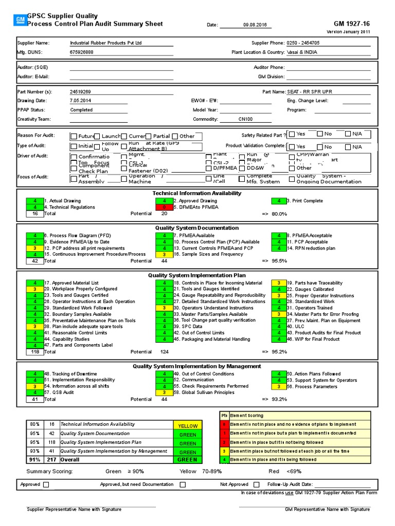 GM 1927-16 PCPA Checksheet | Specification (Technical Standard) | Audit