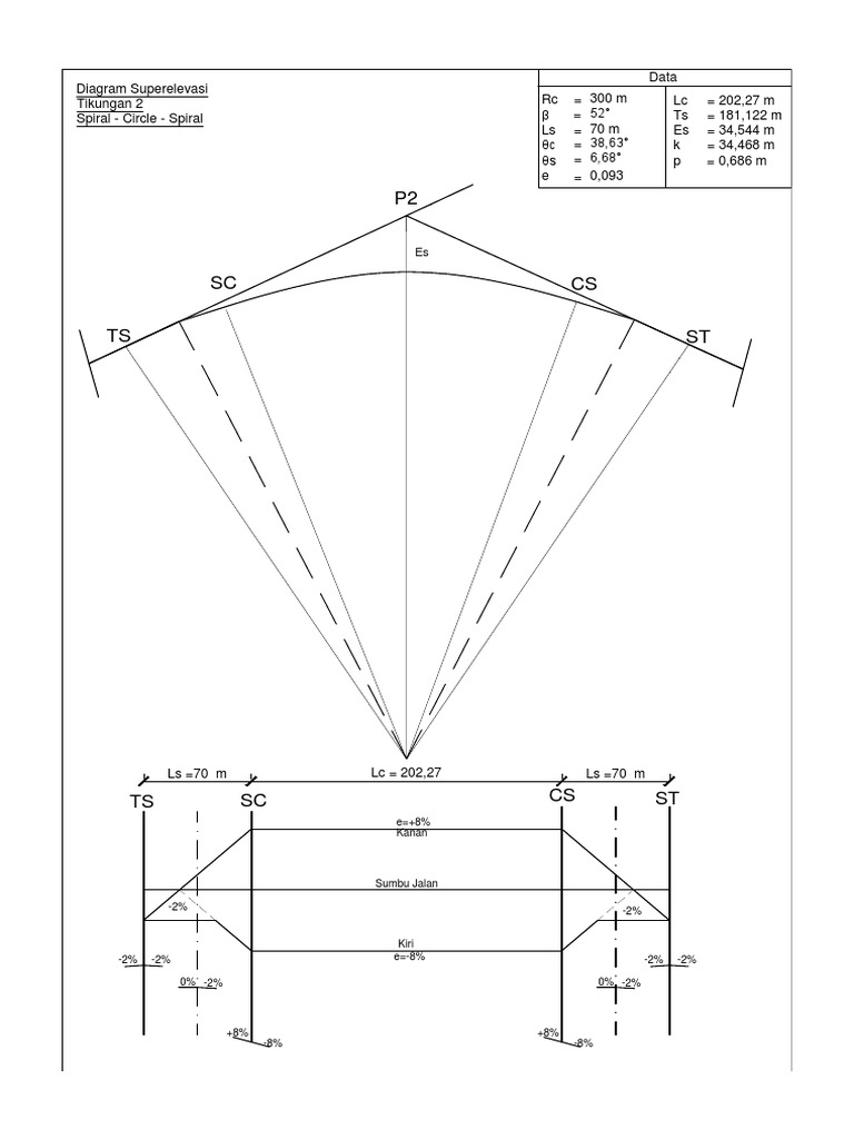 Diagram Superelevasi Tikungan 2 Spiral - Circle - Spiral Data RC Ls LC ...