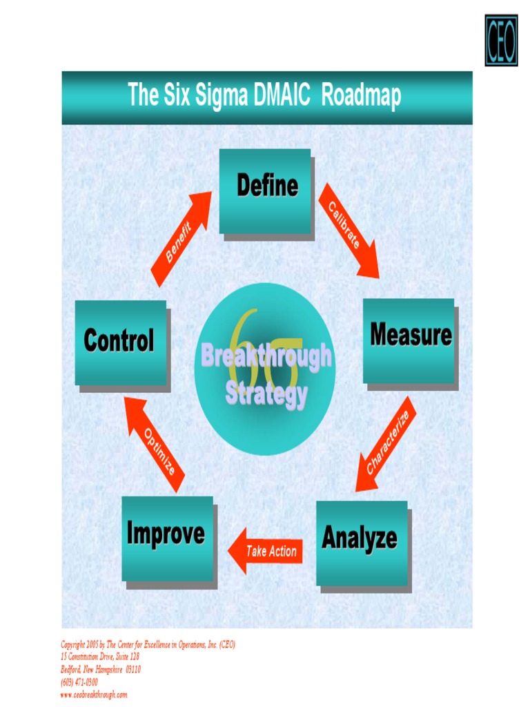 The Six Sigma Dmaic Roadmap Define Pdf