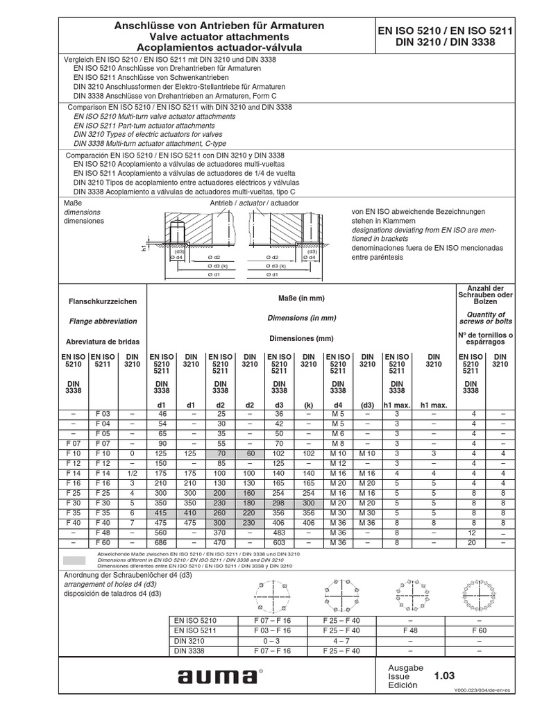 MB An Normen Din Iso Es | PDF