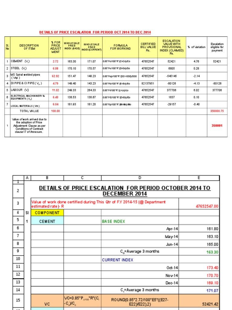 Price Escalation 10 To 12 2014 | PDF