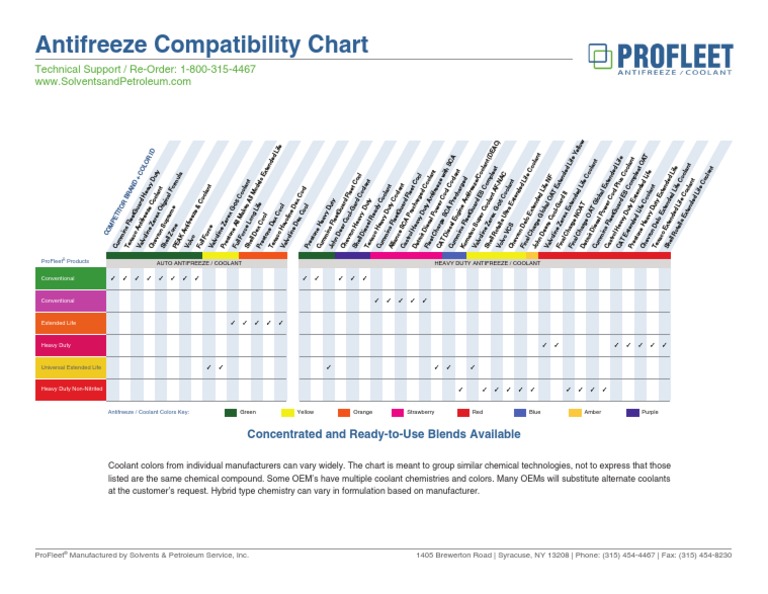 Profleet Compatibility Chart | PDF | Cold | Household Chemicals
