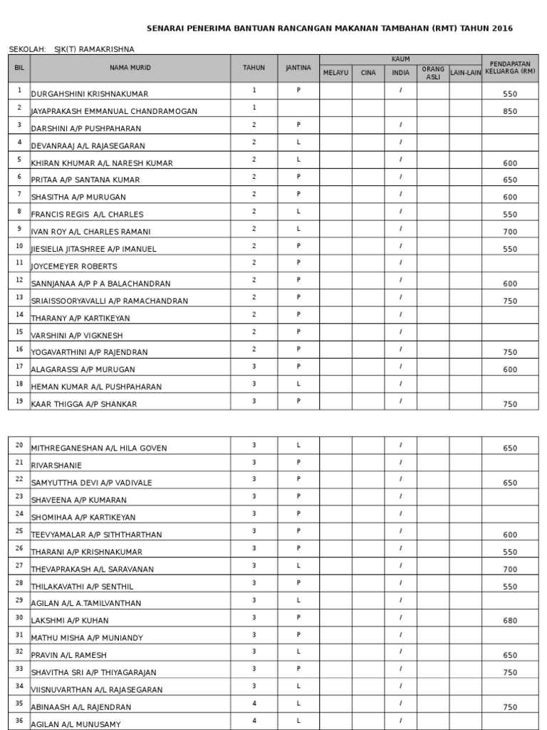 Borang RMT Lampiran A 2016 | PDF