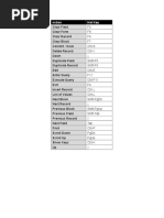 Dbeaver Shortcuts Windows Linux Users | PDF | Keyboard Shortcut ...