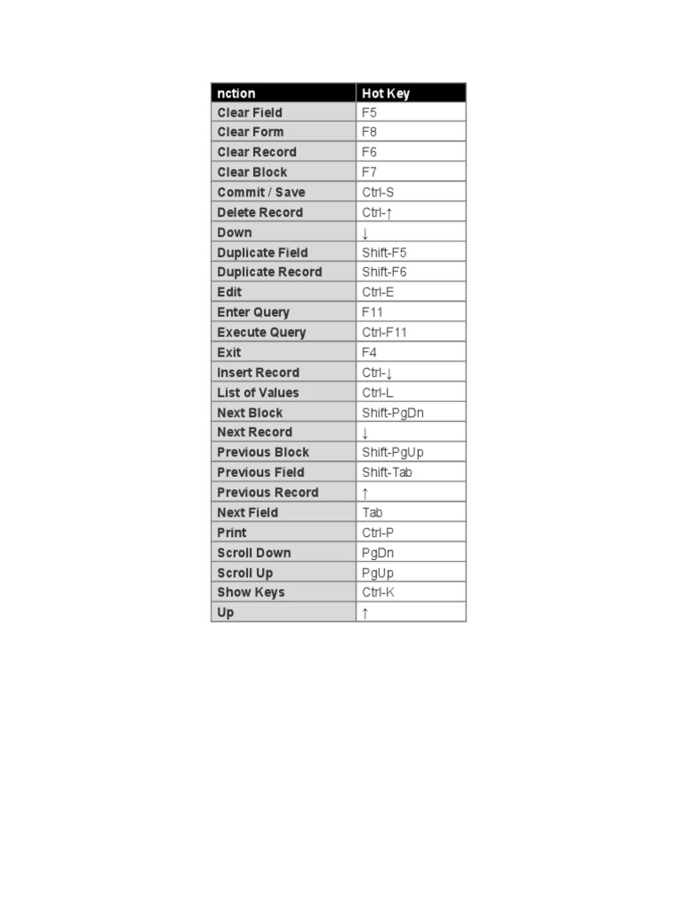 Nction Hot Key | PDF