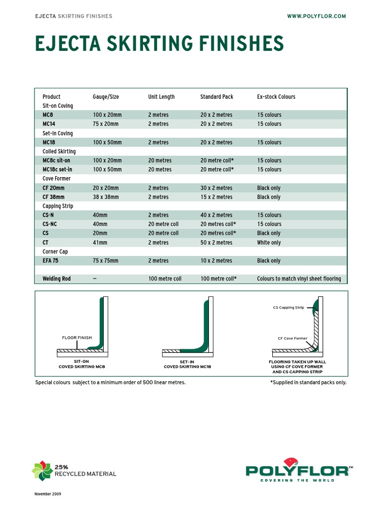 Ejecta Skirting PDF | PDF