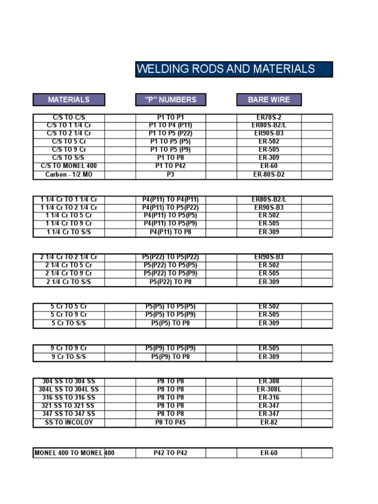 Welding Rod Chart | PDF