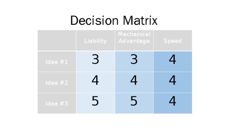Decisison Matrix - KM | PDF