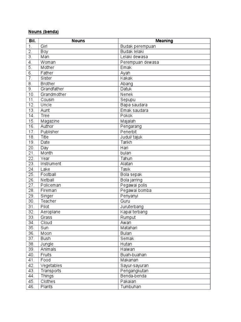 Nouns (Benda) Bil. Nouns Meaning | PDF