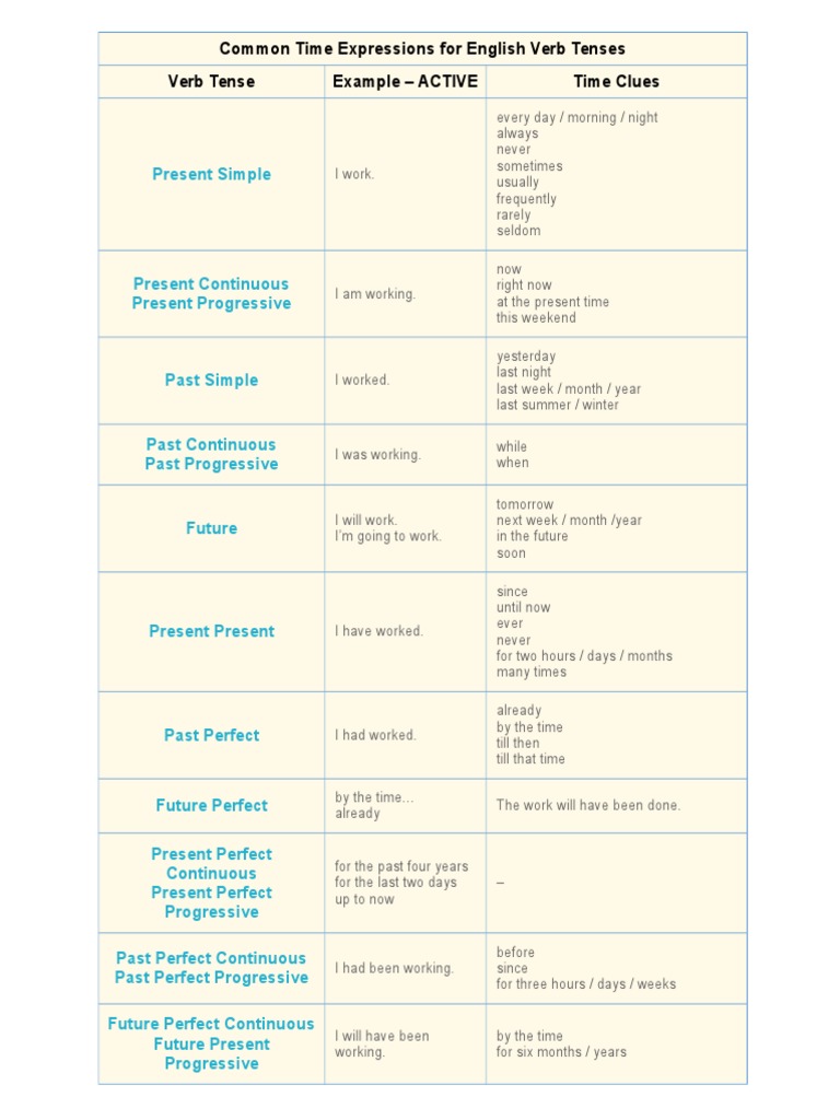 Common Time Expressions For English Verb Tenses | PDF