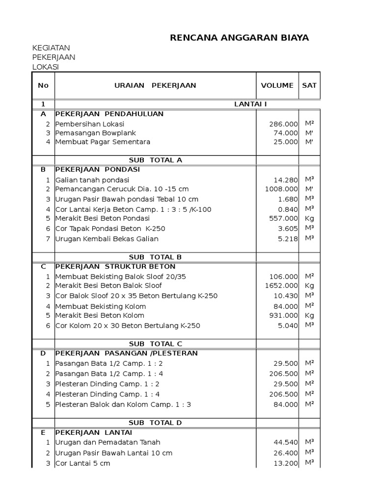 Rab Ruko | PDF | Teknologi & Rekayasa