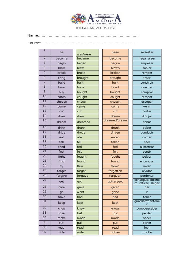Iregular Verbs List Name: Course | PDF