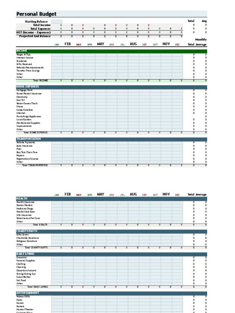 Monthly Personal Budget | PDF | Loans | Economies