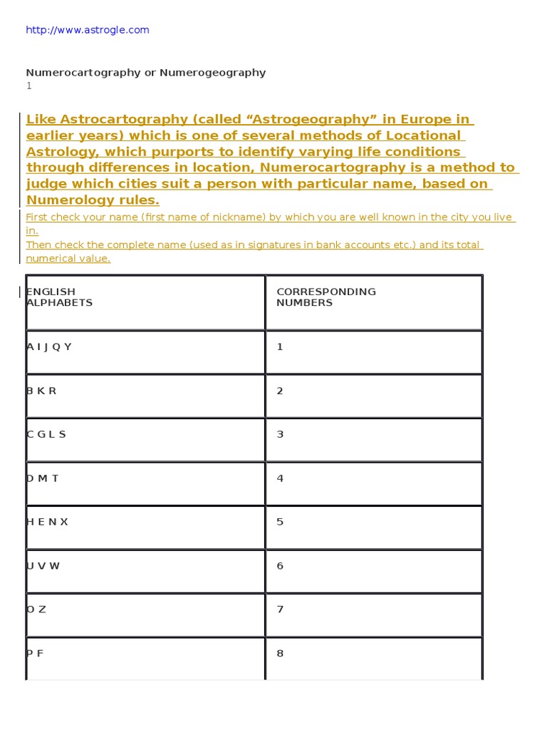 Astrogle Numer | PDF | Astrological Sign | Planets In Astrology