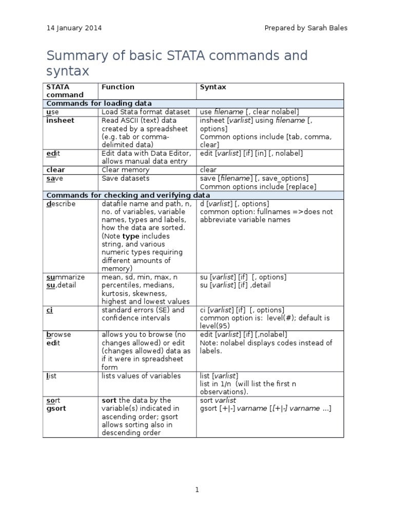 Summary of Basic STATA Commands and Syntax | PDF | Variable (Computer ... Summary of Basic STATA Commands and Syntax | PDF | Variable (Computer ...