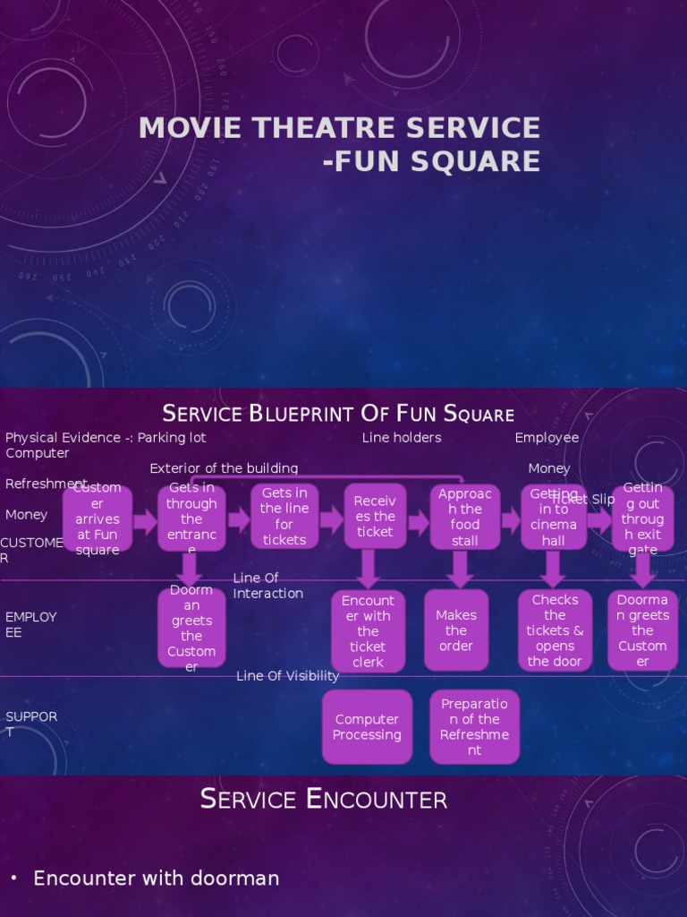 Movie Theatre Service | PDF | Movie Theater | Business
