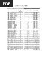 Triadan Tooth Numbering System | PDF