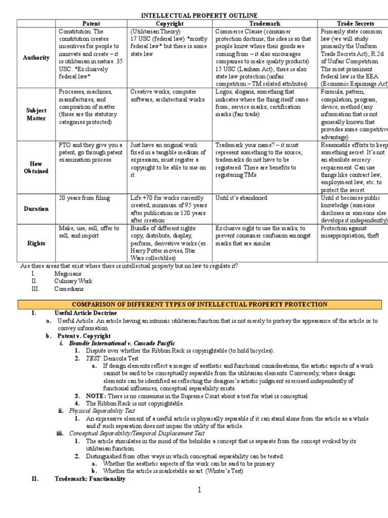 IP Outline | Download Free PDF | Trade Secret | Glossary Of Patent Law Terms