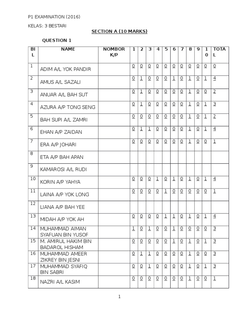 Result p2 Form 3be 2016 | PDF