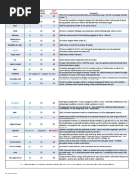 Pathfinder Character Advancement Chart | PDF