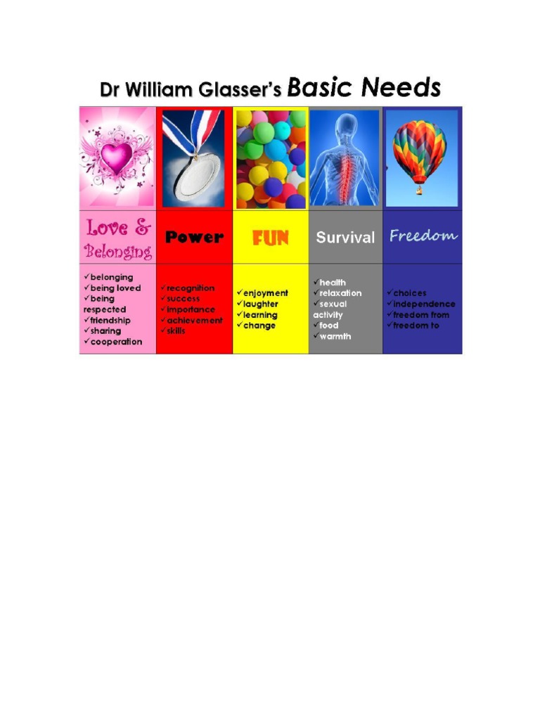 Basic Needs William Glasser | PDF