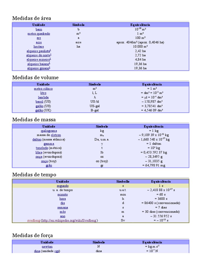 Unidades de medida para grandezas físicas | PDF | Sistema internacional ...