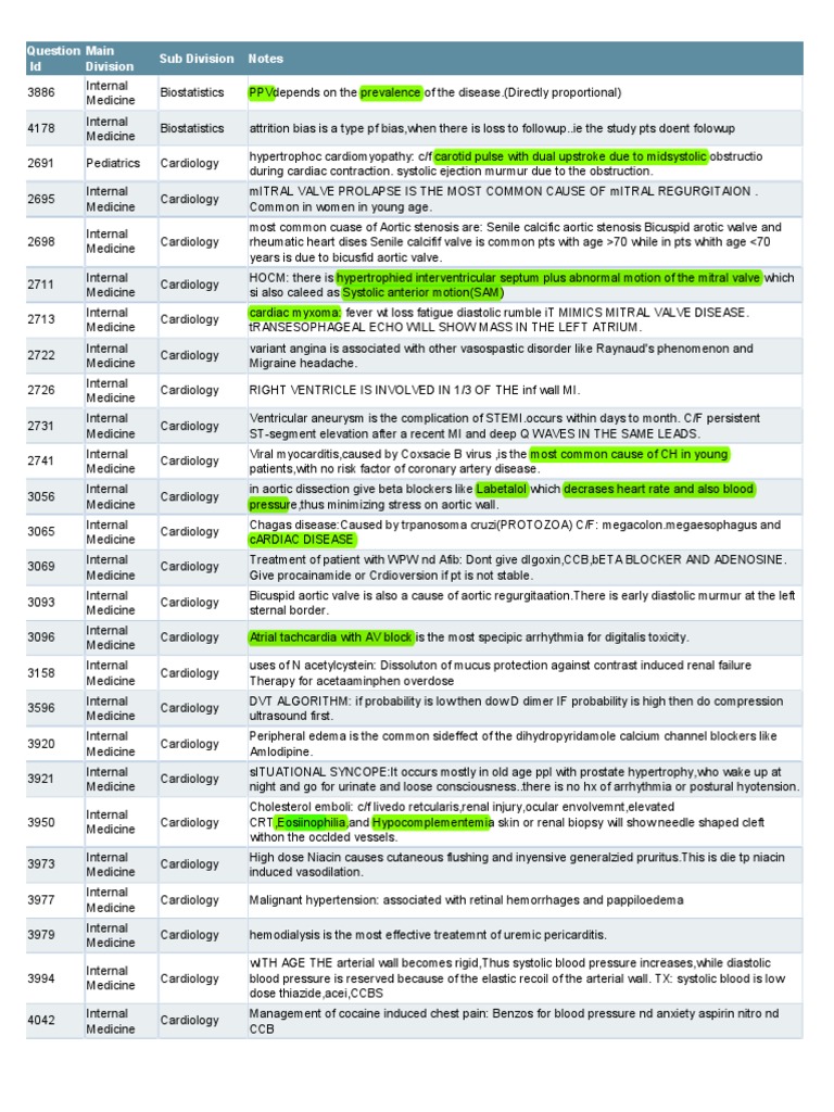 Uworld Notes | Download Free PDF | Cardiology | Heart Valve