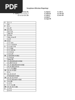 Alto Sax Transposition Cheat Sheet | PDF