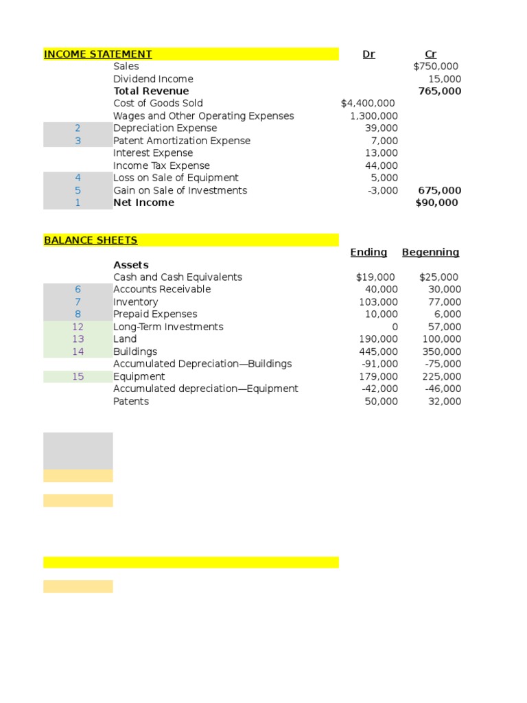 Income Statement DR CR | PDF