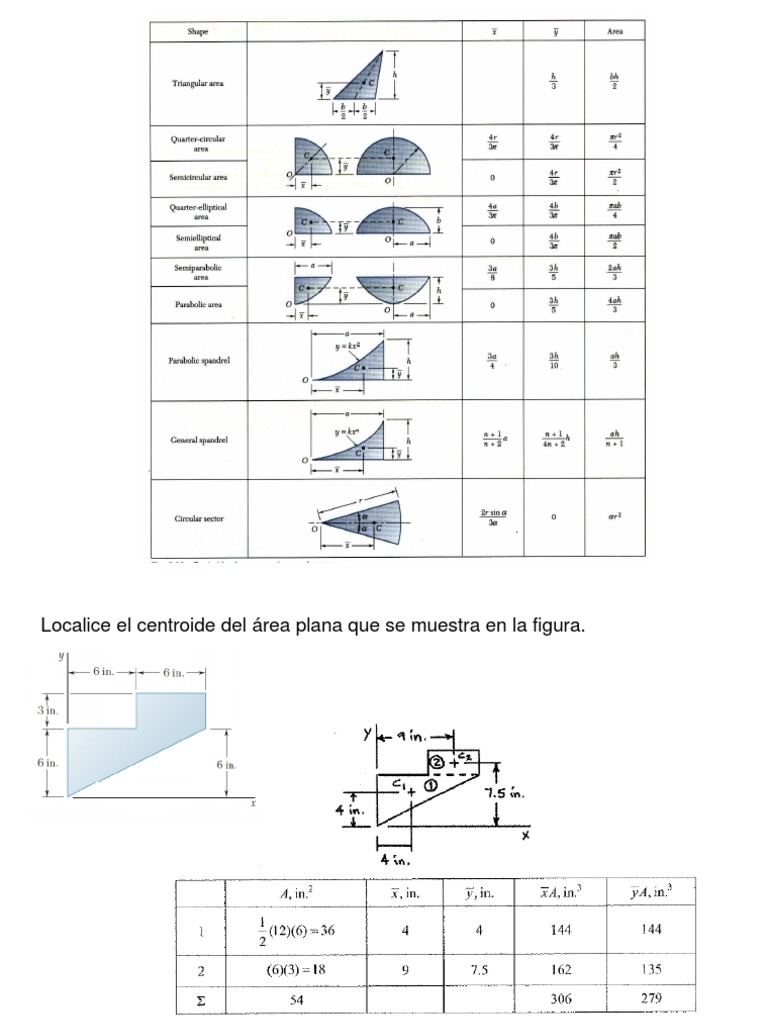Ejercicios Resueltos Centroides | PDF