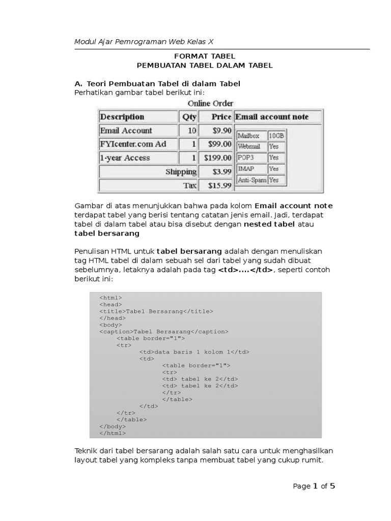 Modul Format Tabel Kelas X | PDF