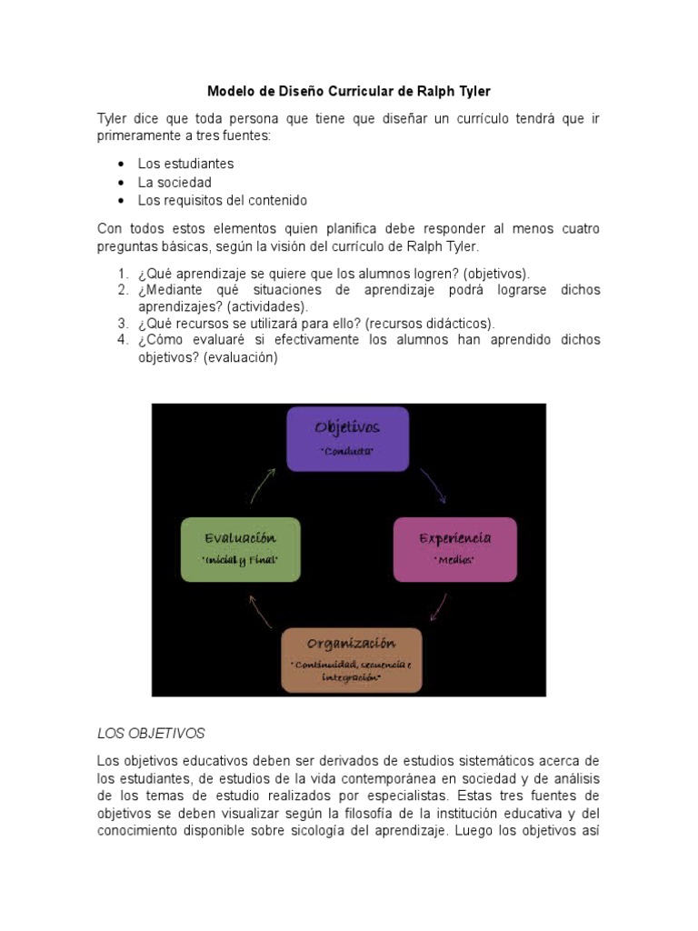 Modelo Tyler Ralph diseño | PDF | Plan de estudios | Evaluación