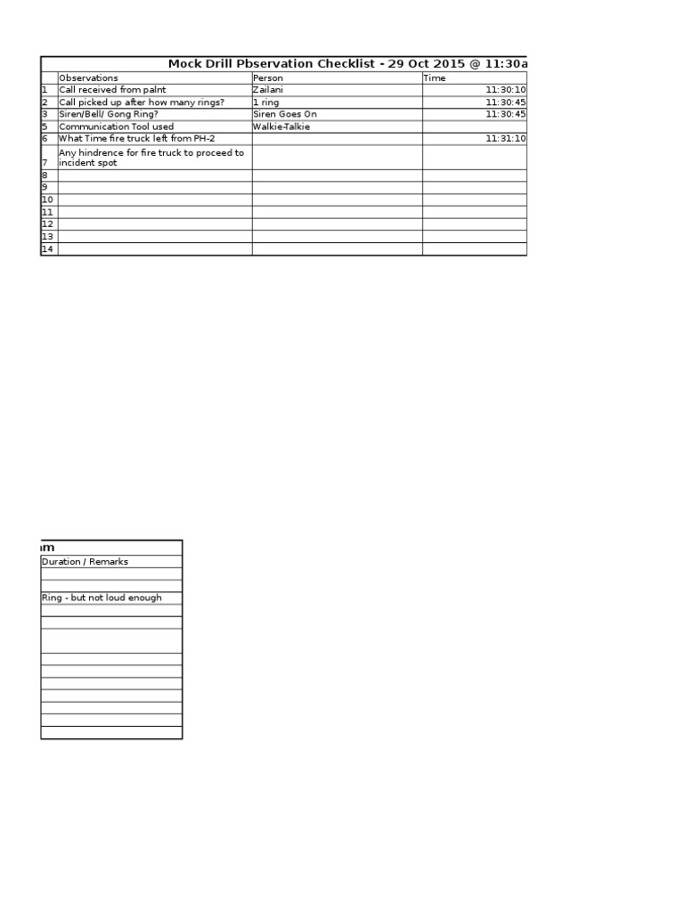 Mock Drill Timing Observations | PDF
