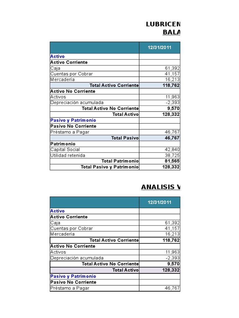Analisis de Estados Financieros | PDF | Estado financiero | Contabilidad financiera