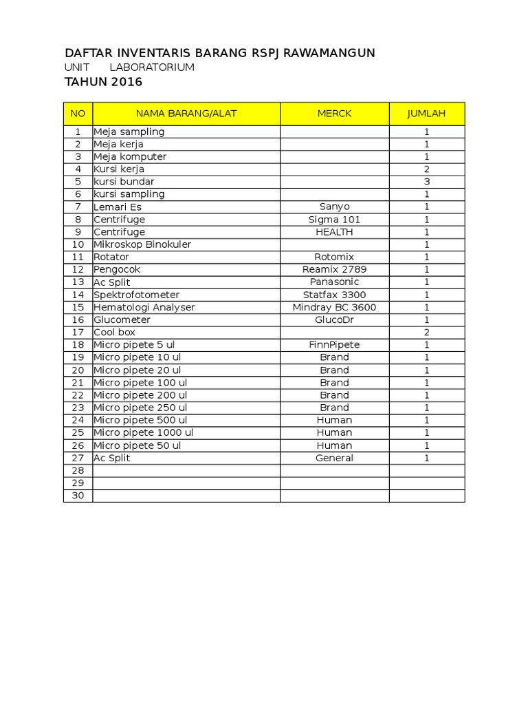 Inventaris Lab RWM | PDF