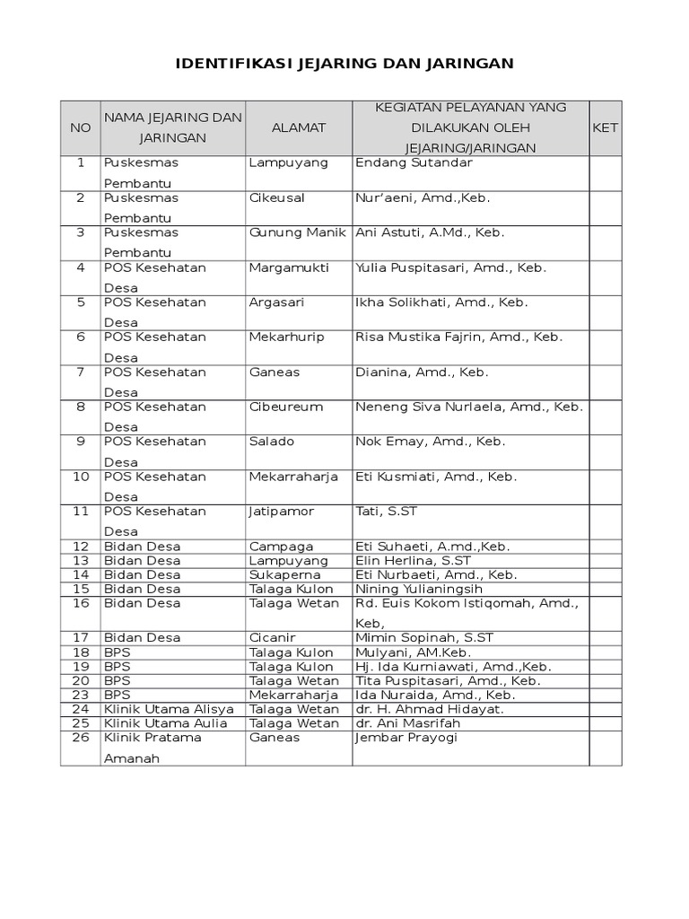 Contoh Form Identifikasi Jejaring Dan Jaringan Puskesmas | PDF ...