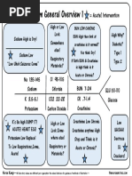 CBC and BMP Fishbone Template | PDF