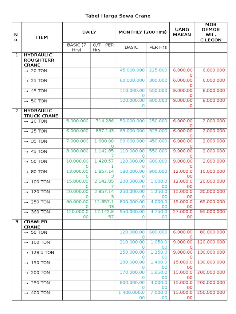 Rental Rates for Cranes, Forklifts, Trailers, and Transport Equipment ...