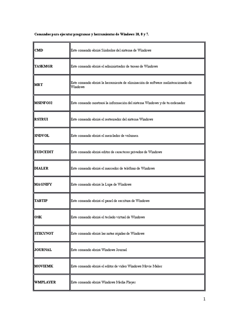 Listado De 140 Comandos Para Ejecutar En Windows Eboo