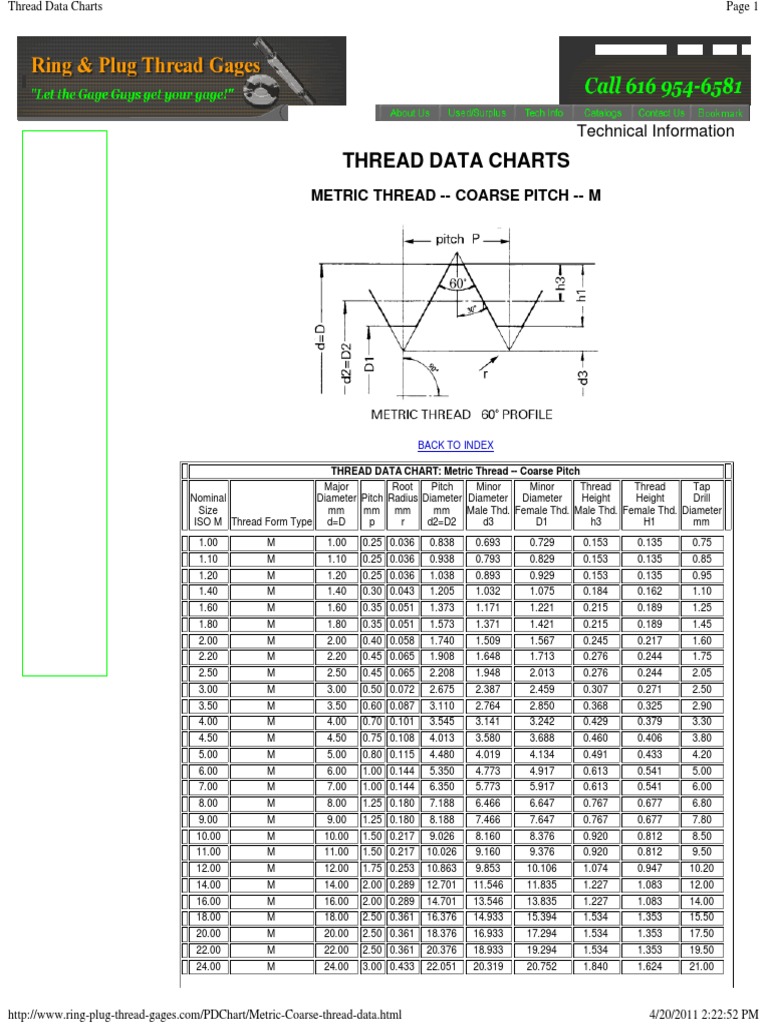 Thread Data Charts: Metric Thread - Coarse Pitch - M | PDF