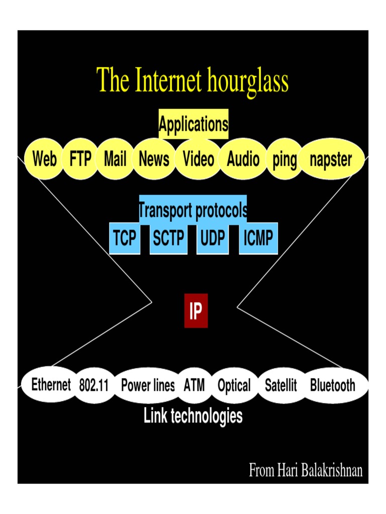 Internet Hourglass | PDF