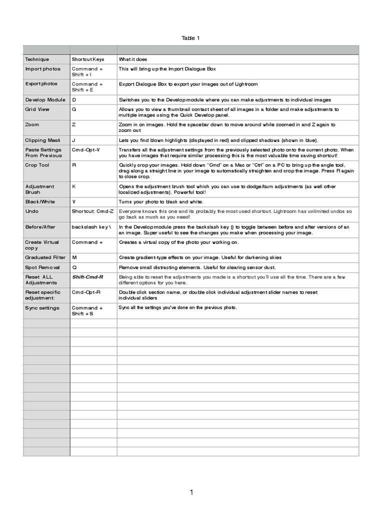 Command + Shift + I Command + Shift + E: Table 1 | PDF