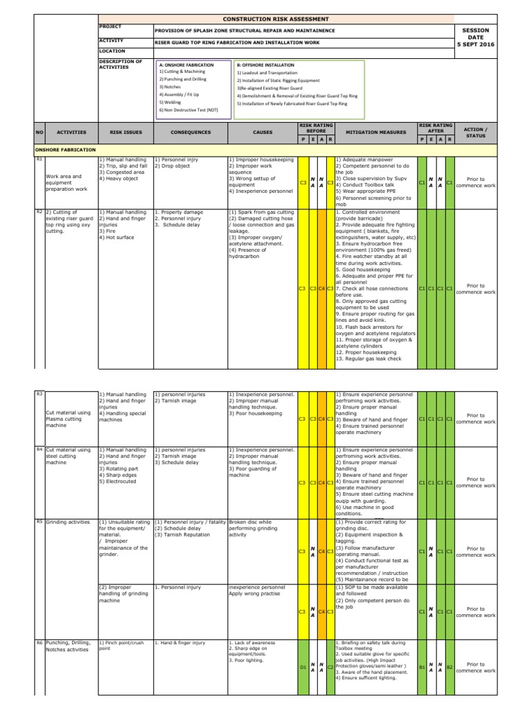 Construction Risk Assessment Guide | PDF | Personal Protective ...