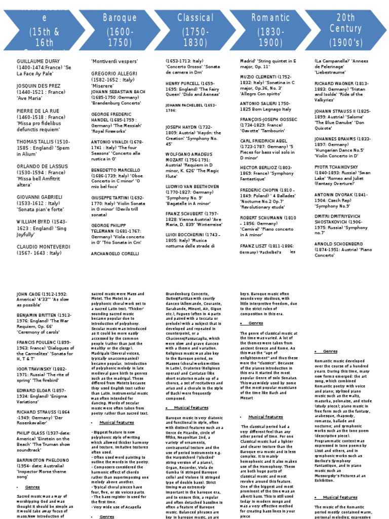 Timeline of Composers | PDF | Baroque Music | Classical Period (Music)