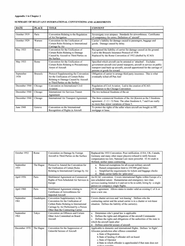 Summary of Relevant International Conventions and Agreements | PDF ...