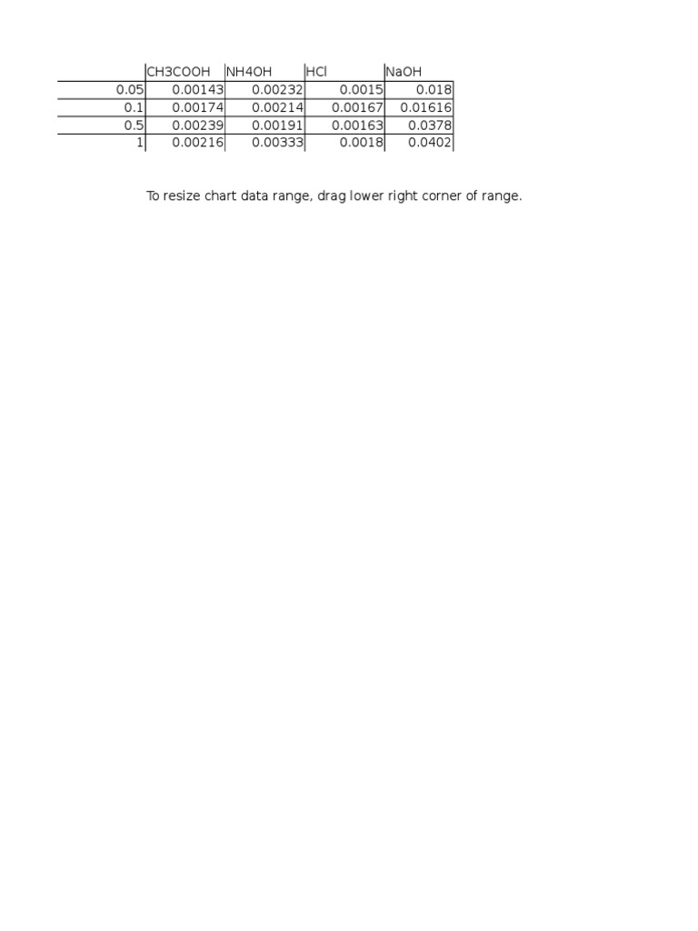 Source Lap - Prak Kim Das | PDF