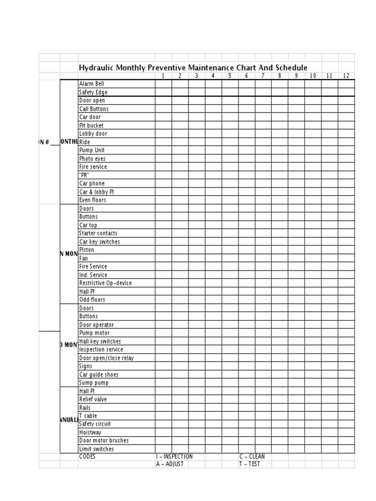 Monthly Preventive Maintenance Checklist | PDF | Finance & Money ...