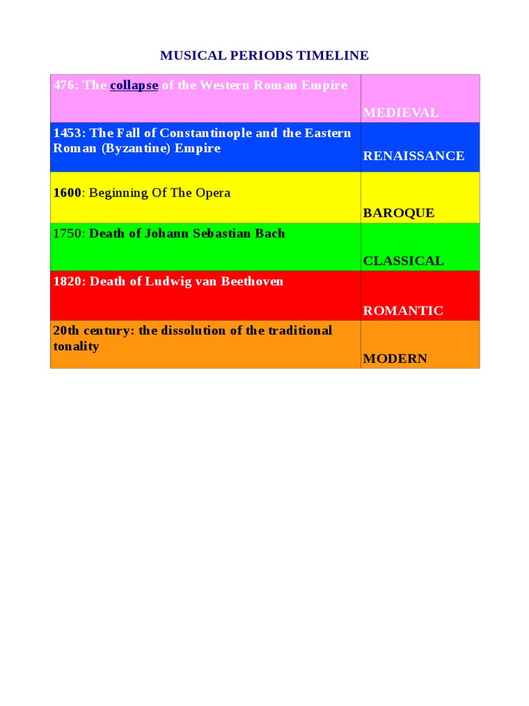 Musical Periods Timeline | PDF